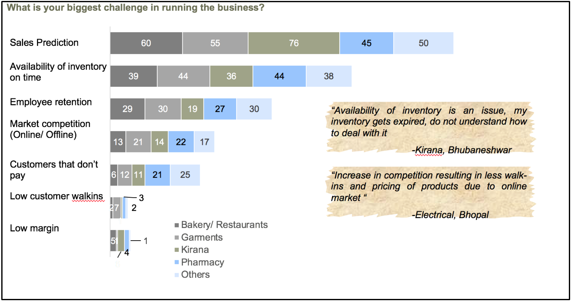 Building for India’s MSMEs - Lightspeed Venture Partners