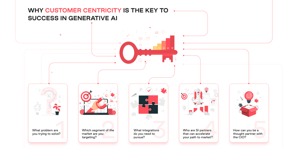 Why customer centricity is the key to success in generative AI ...